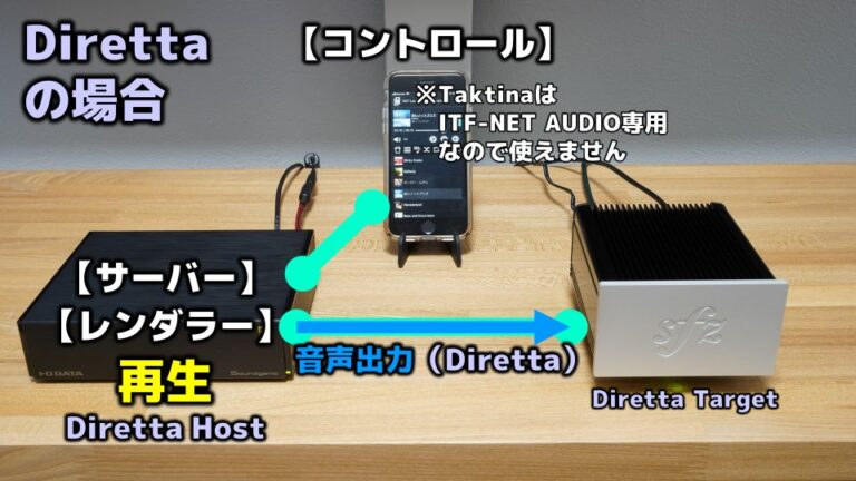 【サーバー】【レンダラー】【コントロール】で理解するITF-NET AUDIO・Taktina・Amazon Music・Diretta - Audio Renaissance